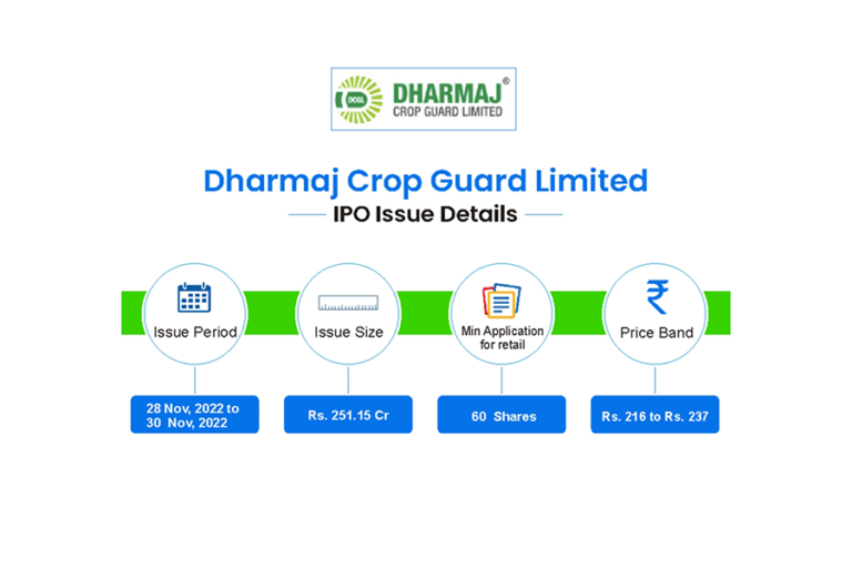 Dharmaj Crop Guard IPO Details Issue Price, Date, Allotment Status, GMP