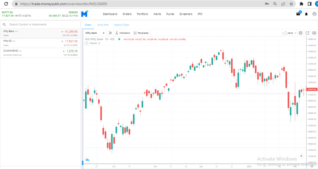 Candlestick Chart Patterns in the Stock Market