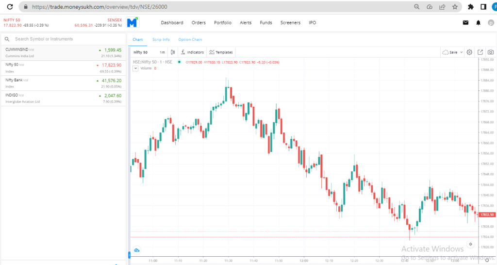 Candlestick Chart Patterns in the Stock Market
