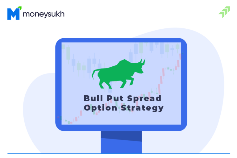Bull Put Spread Option Strategy Options Trading Strategies