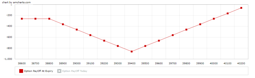 Options Trading Strategies Call Backspread Option Strategy