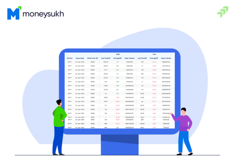 What is Strike Price in Options & How to Select Strike Price?