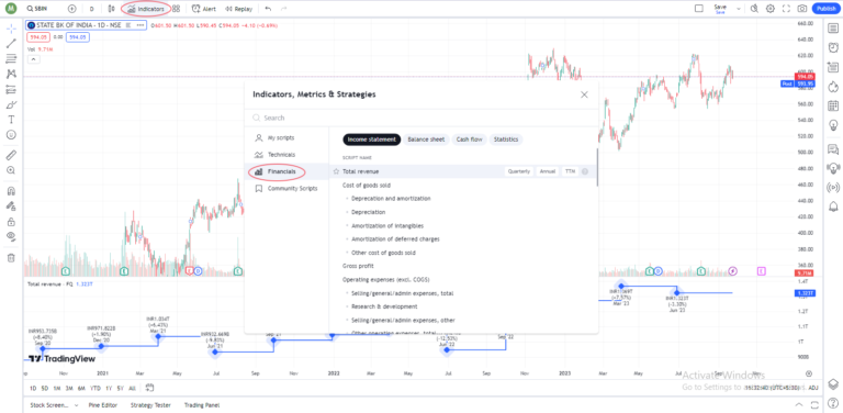 What is TradingView Used for & How to Use Trading View for Trading?