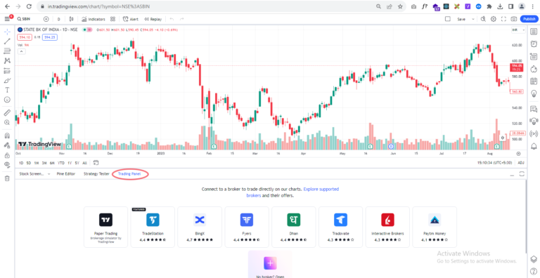 What is TradingView Used for & How to Use Trading View for Trading?