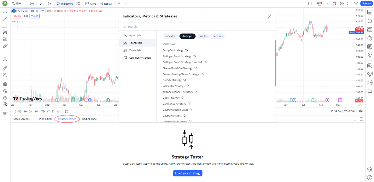 What is TradingView Used for & How to Use Trading View for Trading?