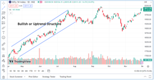 How to Understand Chart Structure in TradingView: Explained