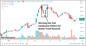 Bullish Trend Reversal Candlestick Patterns