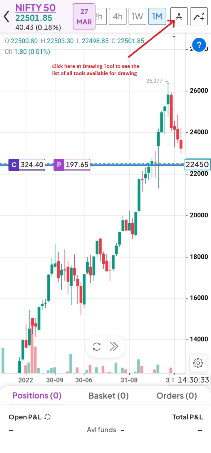 What are the Features of Smart Options, an Algo Trading App? - Moneysukh