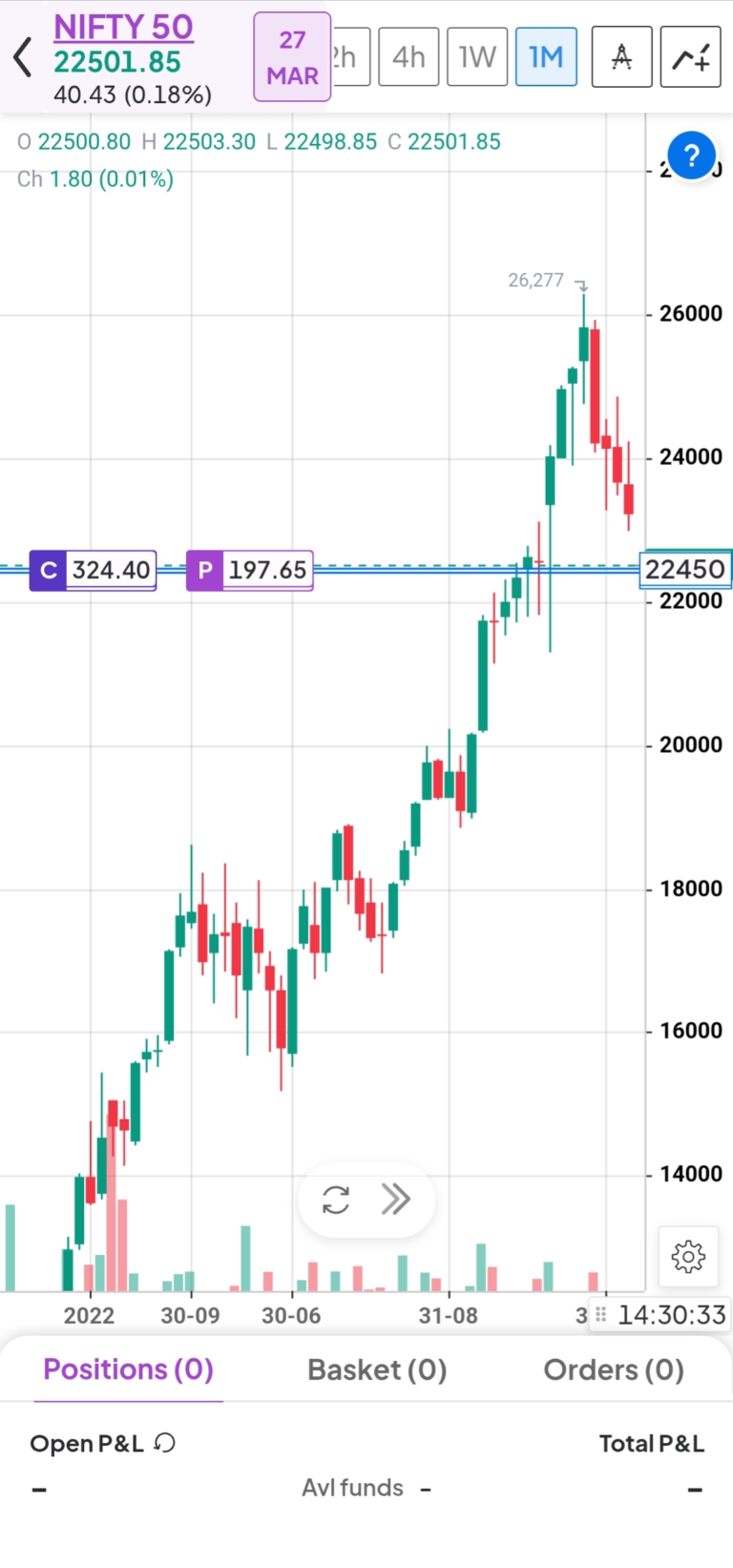 What are the Features of Smart Options, an Algo Trading App? - Moneysukh
