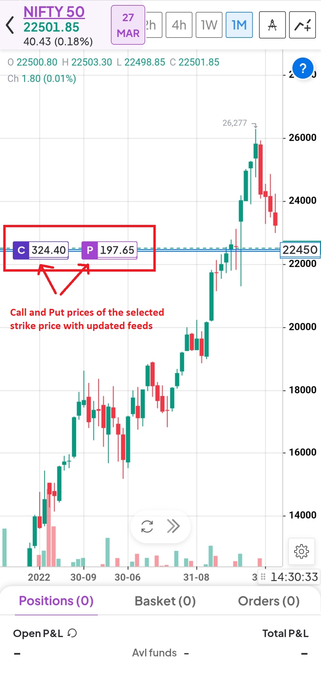 What are the Features of Smart Options, an Algo Trading App? - Moneysukh