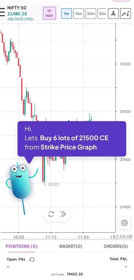 How to Trade from Strike Price on Graph in Smart Options