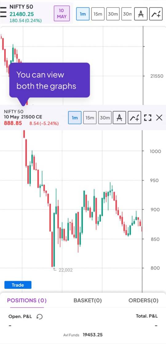 How to Trade from Strike Price on Graph in Smart Options